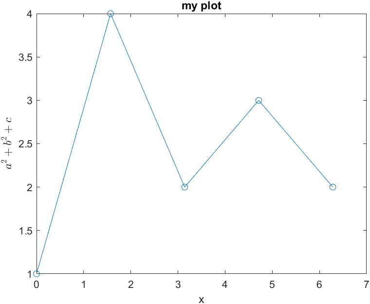 차원 그래프 그리기 MATLAB for everyone